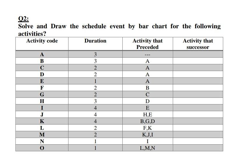 Solved 02: Solve and Draw the schedule event by bar chart | Chegg.com