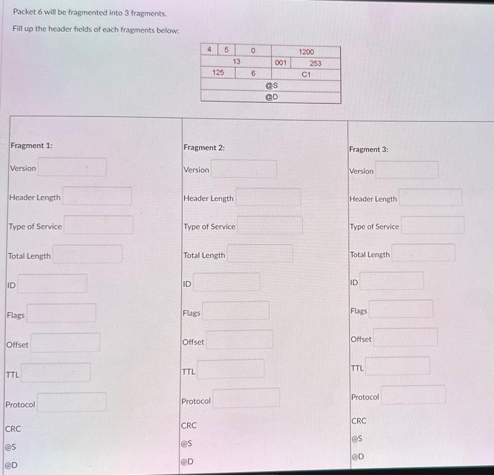 Solved Packet 6 will be fragmented into 3 fragments. Fill up | Chegg.com