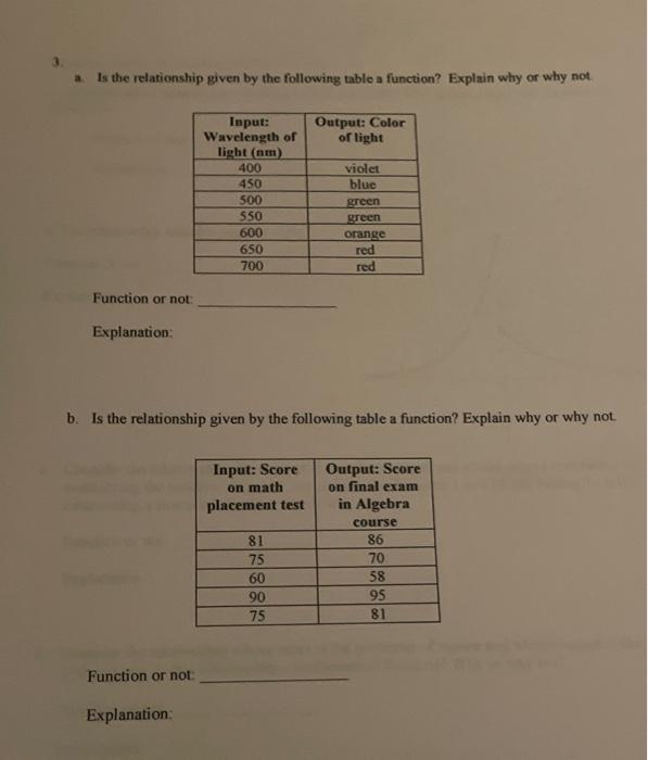 Solved a. Is the relationship given by the following table a | Chegg.com