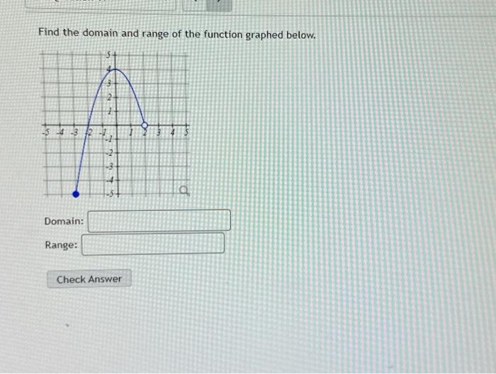 Solved Find the domain and range of the function graphed | Chegg.com