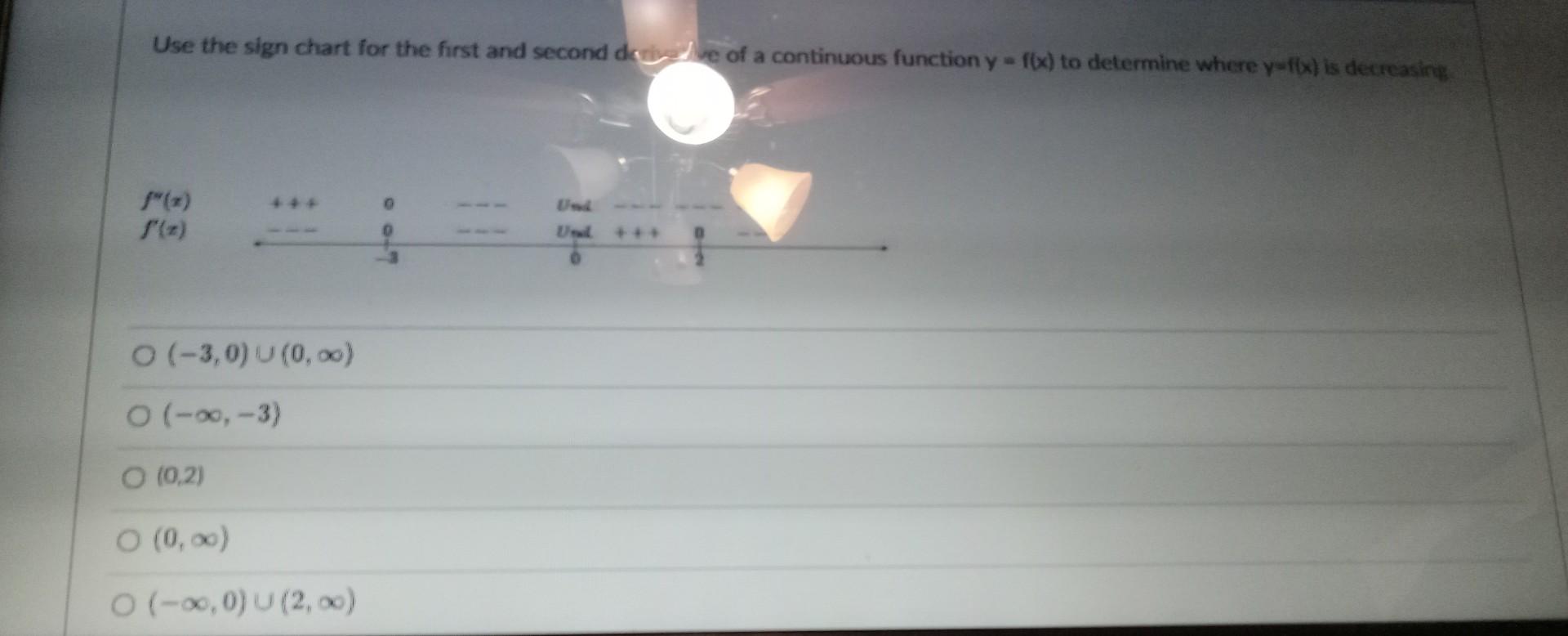 Solved Use the sign chart for the first and second drue of a | Chegg.com