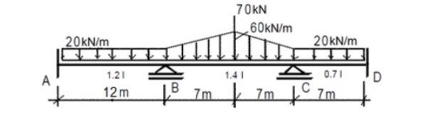 Solved Draw the strain curve with M, N, T diagrams of the | Chegg.com