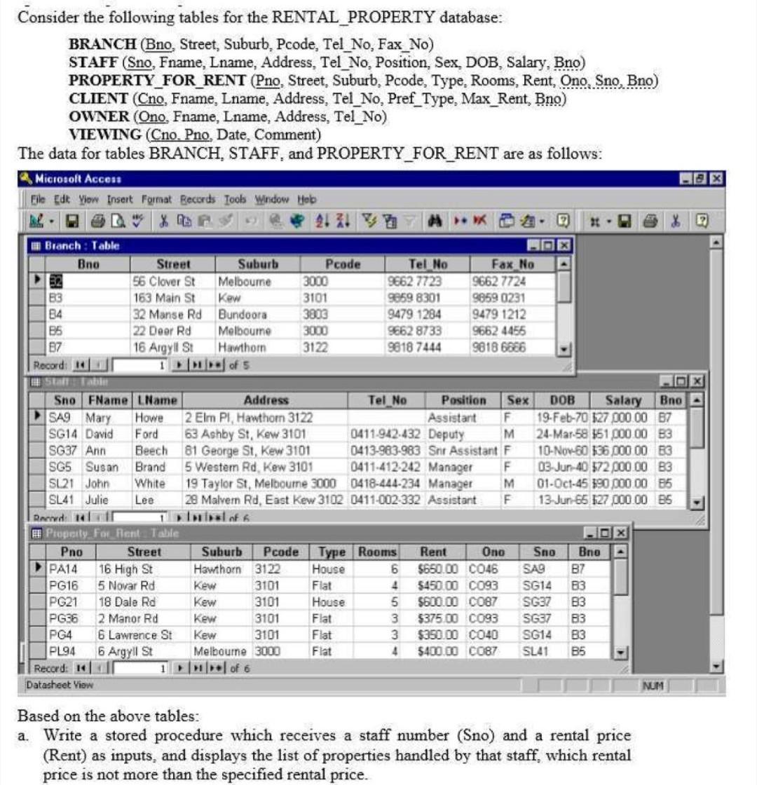 Solved Consider the following tables for the RENTAL_PROPERTY | Chegg.com