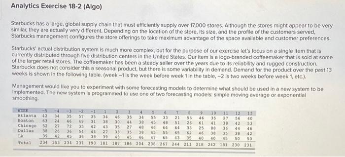Solved Analytics Exercise 18-2 (Algo) Starbucks has a large, | Chegg.com
