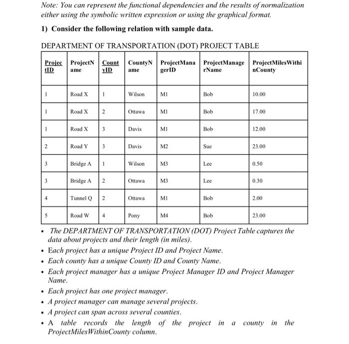 Solved Note: You can represent the functional dependencies | Chegg.com