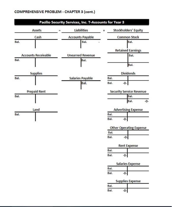Solved Journal Entry Workshop: COMPREHENSIVE PROBLEM - | Chegg.com