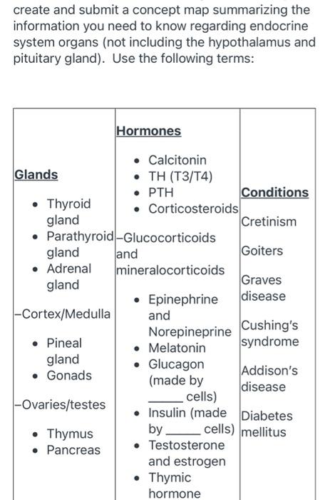 Solved create and submit a concept map summarizing the | Chegg.com