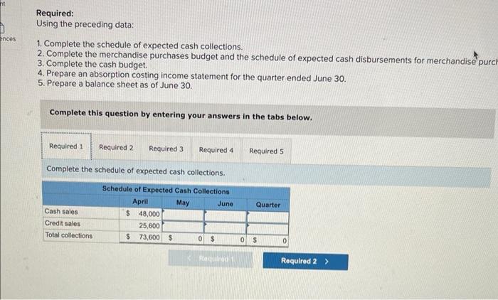 Solved Using the preceding data:1. Complete the schedule of | Chegg.com