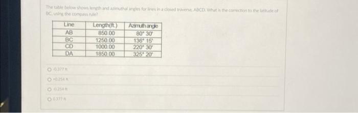 Solved The table below shows length and azimuthal angles for | Chegg.com
