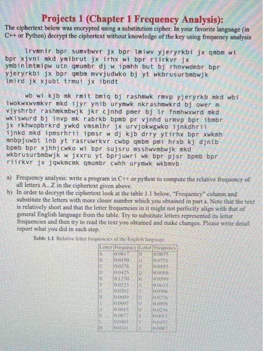 Solved Projects 1 (Chapter 1 Frequency Analysis): The | Chegg.com