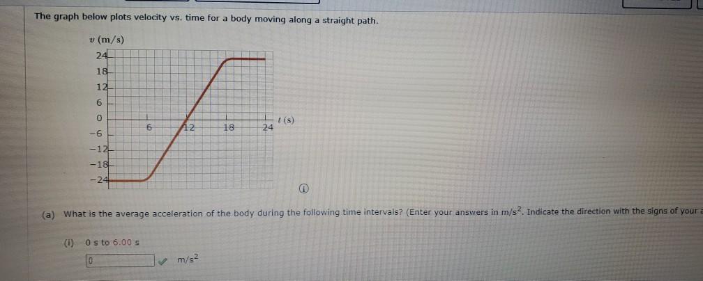 Solved The graph below plots velocity vs. time for a body | Chegg.com