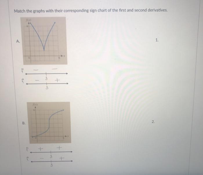 Solved Match the graphs with their corresponding sign chart | Chegg.com