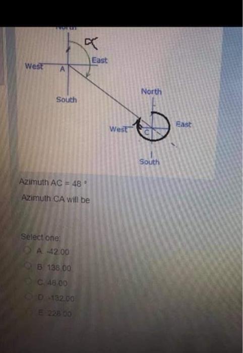 Solved East West A North South East West south South Azimuth | Chegg.com