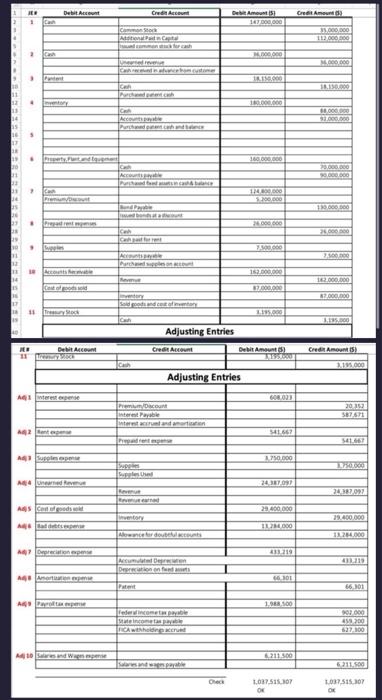 Solved need to create a balance sheet. help asap | Chegg.com