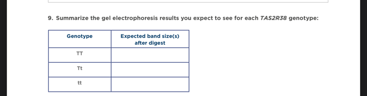 Solved Summarize the gel electrophoresis results you expect | Chegg.com
