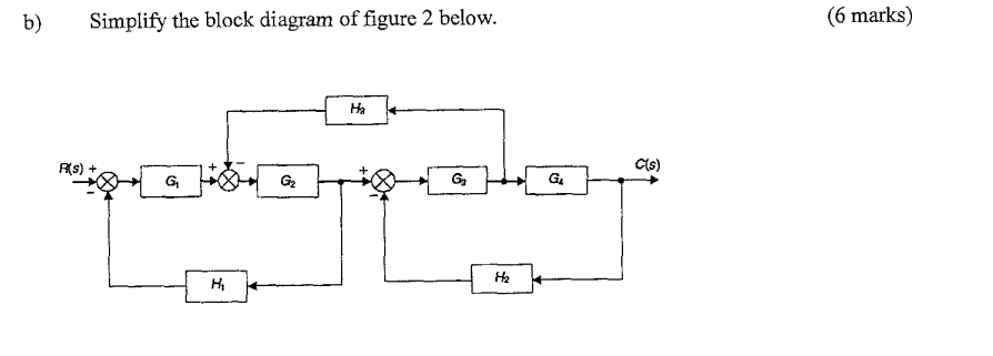 Solved b) ﻿Simplify the block diagram of figure 2 ﻿below.(6 | Chegg.com