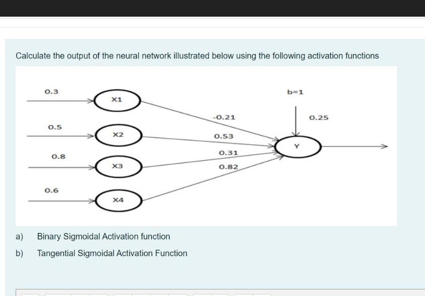 Solved Calculate the output of the neural network | Chegg.com