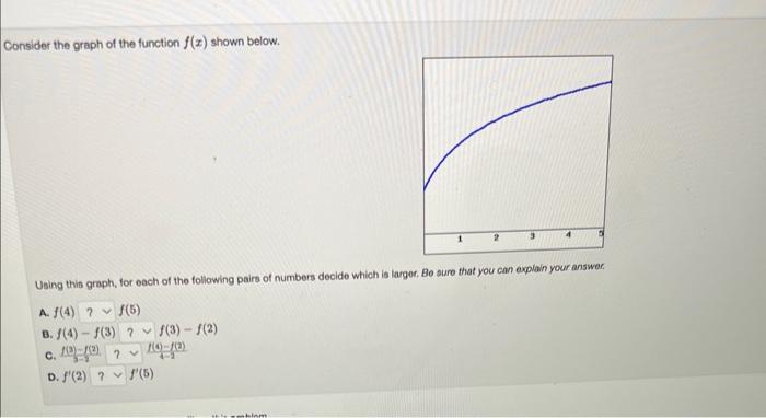 Solved Consider the graph of the function f(x) shown below. | Chegg.com