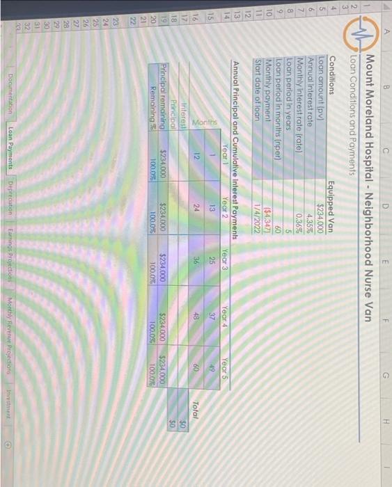 4. Calculate the cumulative principal payments as | Chegg.com 4. Calculate the cumulative principal payments as | Chegg.com
