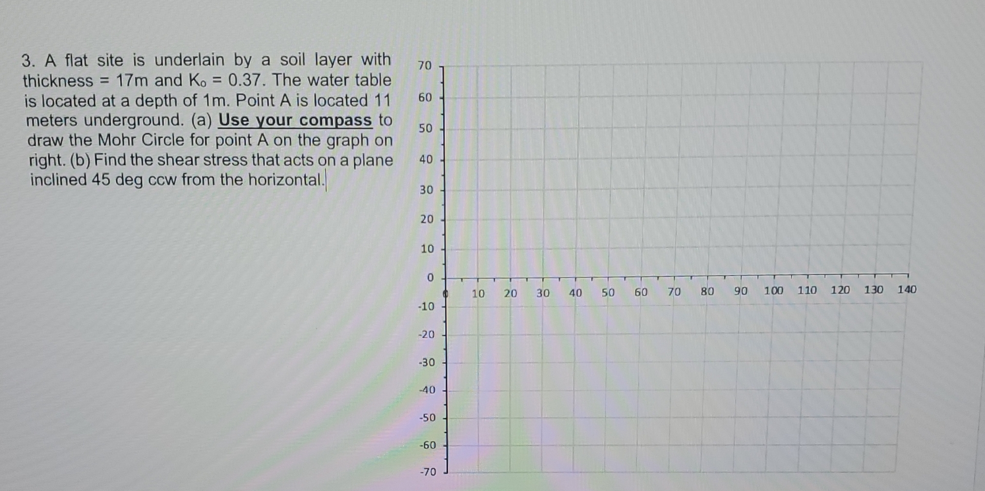 Solved by an EXPERT A flat site is underlain by a soil layer with | Chegg.com