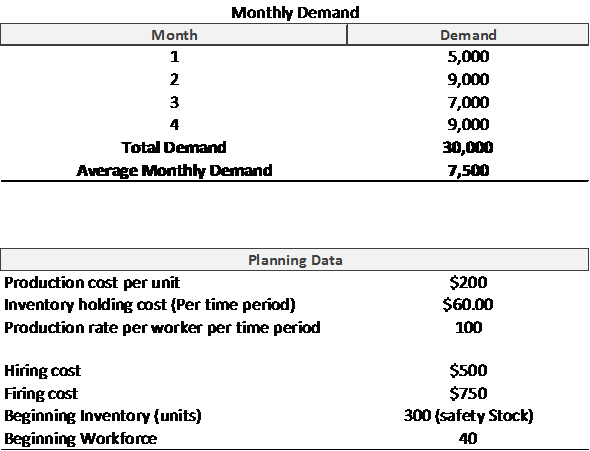 Solved: Chapter 13 Problem 9P Solution | Managing Operations Across The ...