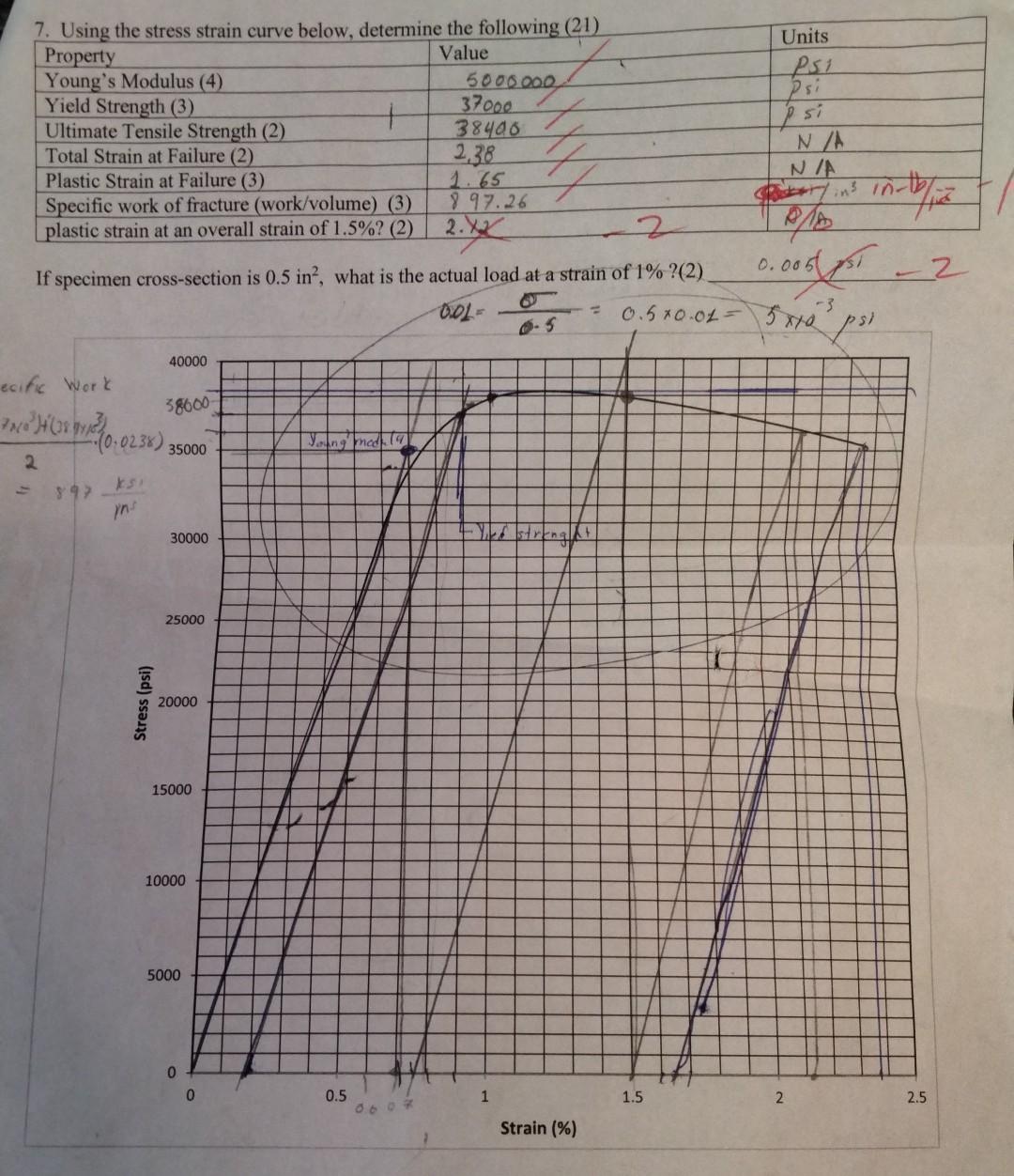 Solved Units Psi Psi 7. Using the stress strain curve below, | Chegg.com