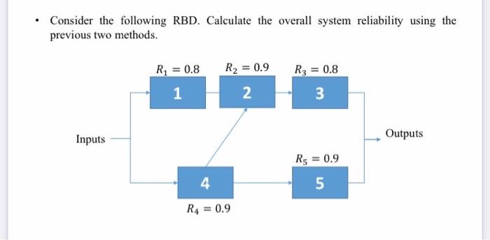 Solved Consider the following RBD. Calculate the overall | Chegg.com