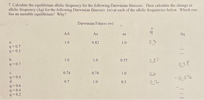 Solved 7. Calculate the equilibrium allelic frequency for | Chegg.com