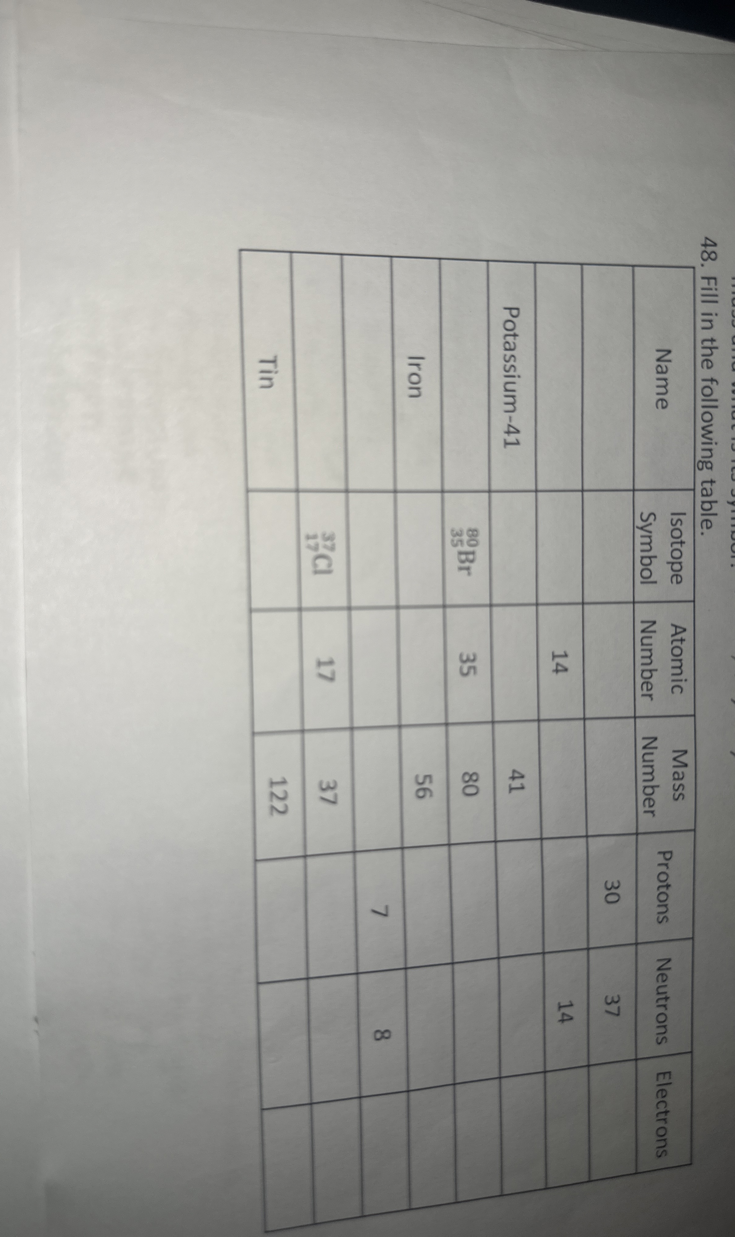 Solved Fill in the following | Chegg.com
