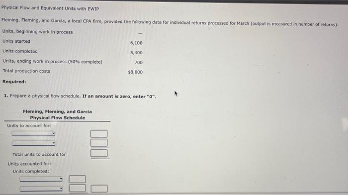 Solved Physical Flow and Equivalent Units with EWIP Fleming, | Chegg.com