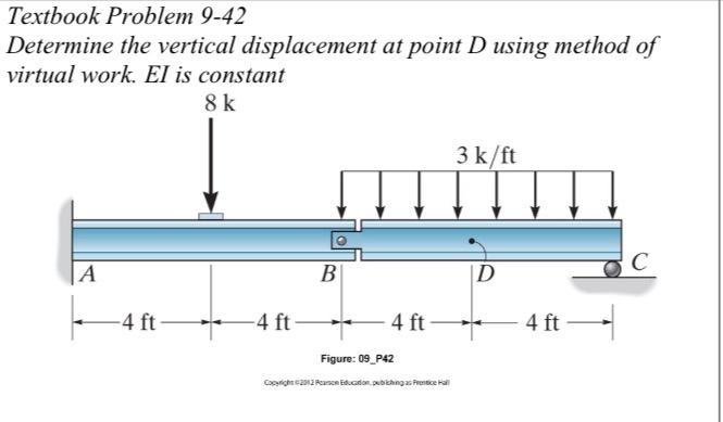 Solved Textbook Problem 9-42 Determine the vertical | Chegg.com