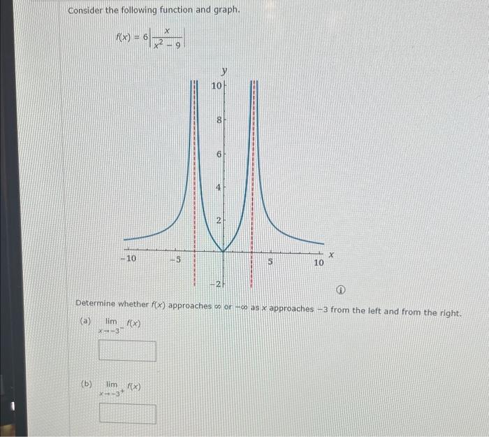 Solved Consider the following function and graph. | Chegg.com