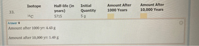 Solved Isotope Half-life (in years) 5715 Initial Quantity 5g | Chegg.com