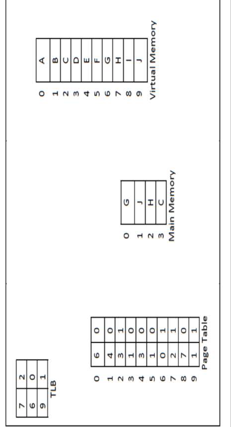Solved Suppose a byte-addressable memory with 4 frames of | Chegg.com