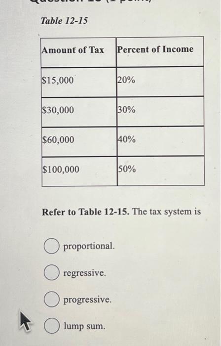 Solved Table 12-15 Refer to Table 12-15. The tax system is | Chegg.com