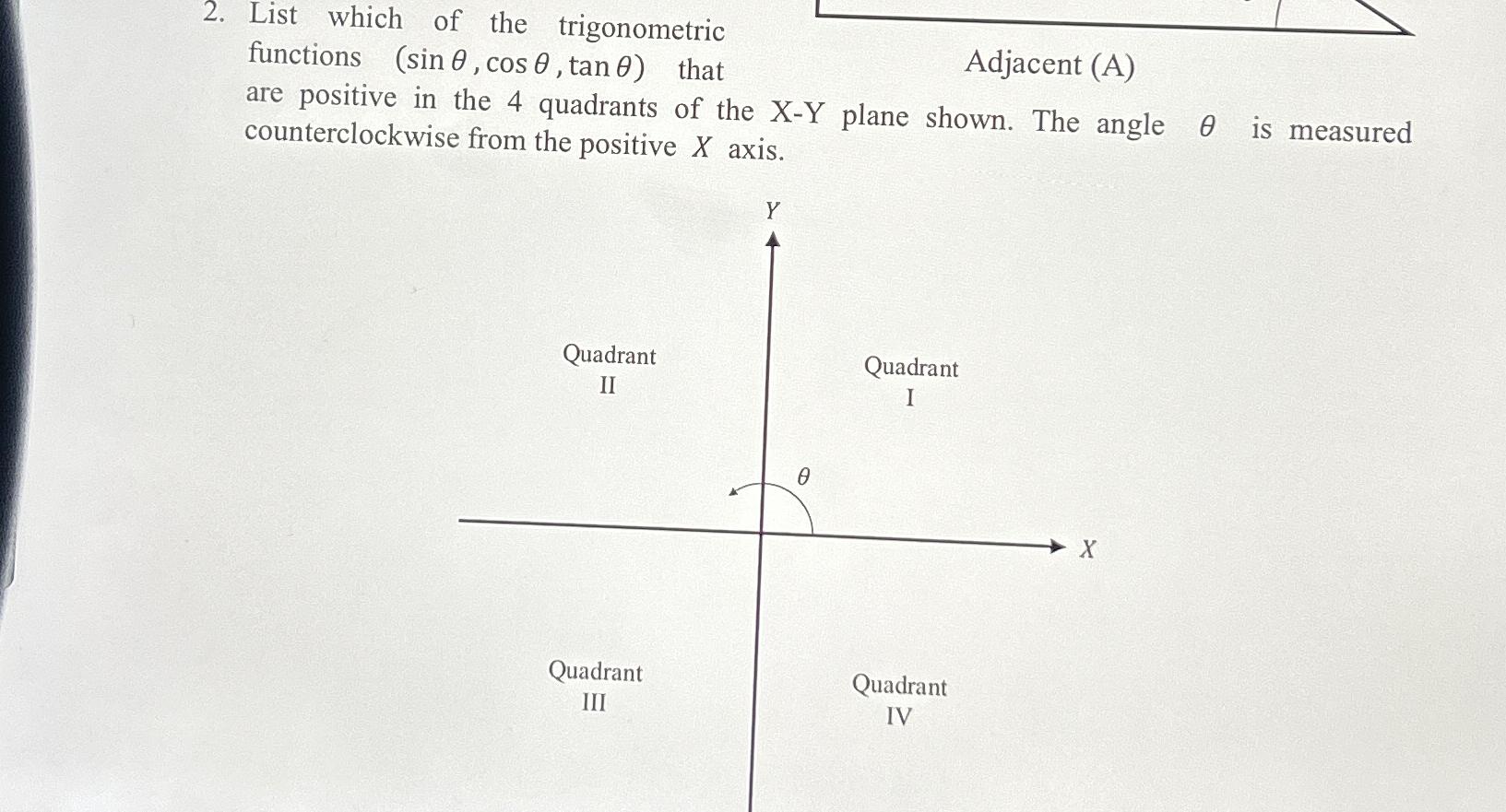 Solved List which of the trigonometric functions | Chegg.com