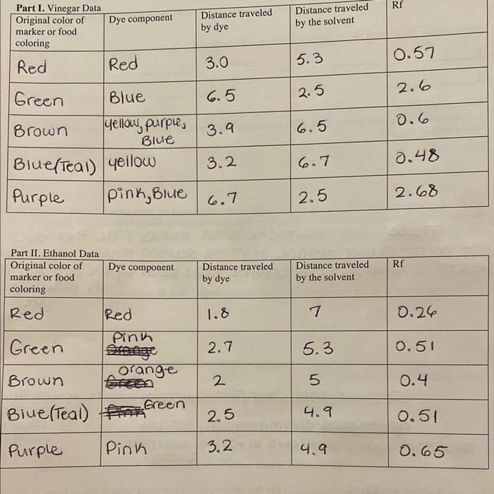 Solved Sources Of Error Suggest 2 Ways That You May Have