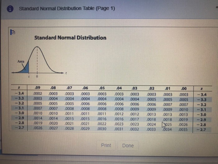 Solved Find the area of the shades region. The graphic | Chegg.com