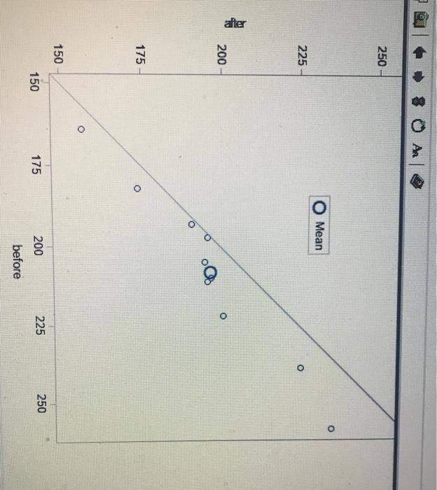Solved The SAS System The UNIVARIATE Procedure Fitted Normal | Chegg.com