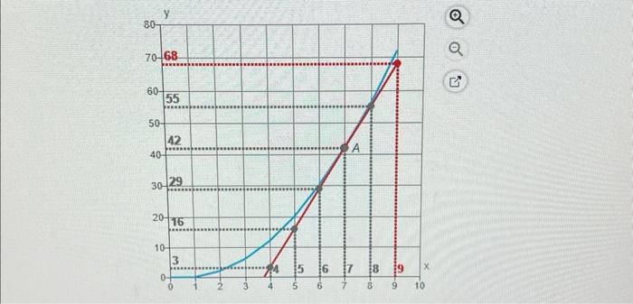 Solved The Graph Shows A Relationship Between Two Variab