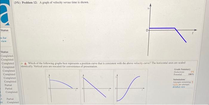 Solved (3\%) Problem 12: A graph of velocity versus time is | Chegg.com
