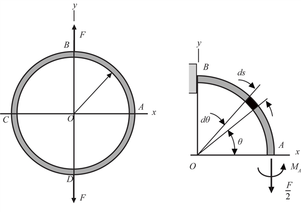 Solved: Chapter 4 Problem 124P Solution | Shigley's Mechanical ... Solved: Chapter 4 Problem 124P Solution | Shigley's Mechanical ...