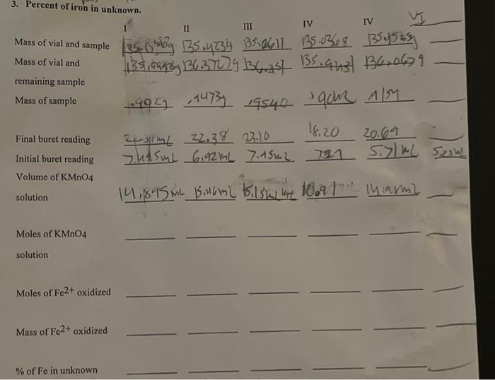 Solved I need help finding moles of Kmn04 solution, moles of | Chegg.com