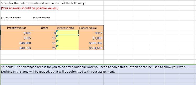 Solved Students: The scratchpad area is for you to do any | Chegg.com