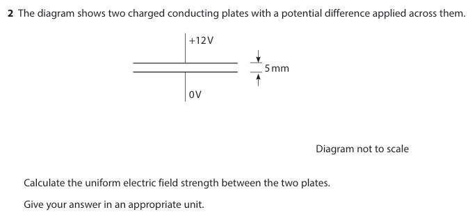 Solved 2 ﻿The diagram shows two charged conducting plates | Chegg.com