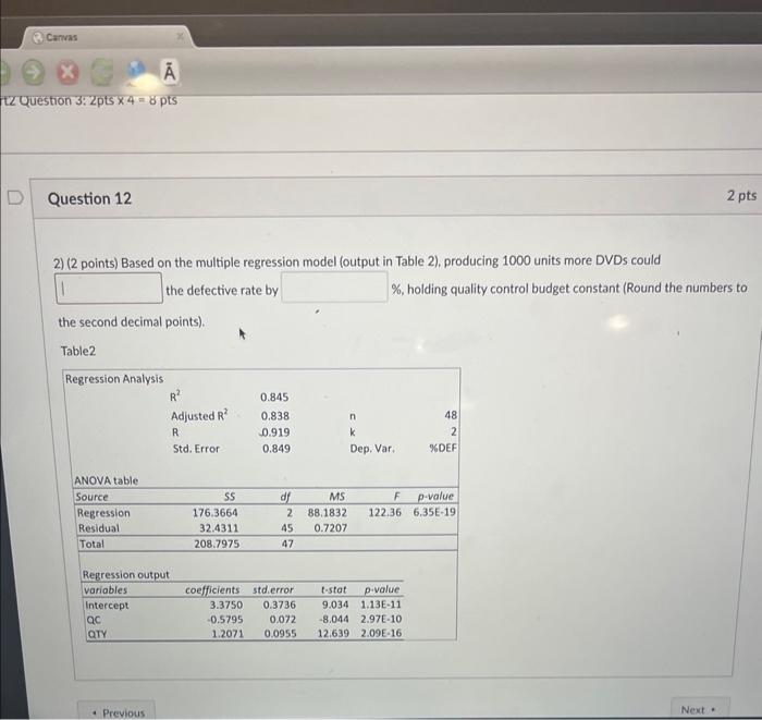 Solved 2) (2 points) Based on the multiple regression model | Chegg.com