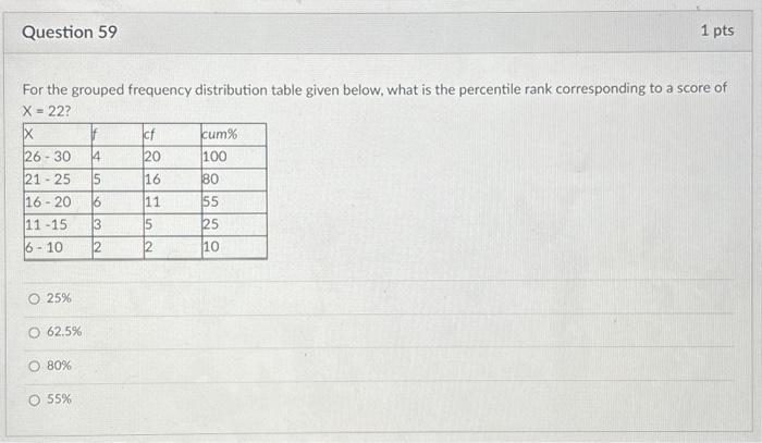 Solved For the grouped frequency distribution table given | Chegg.com