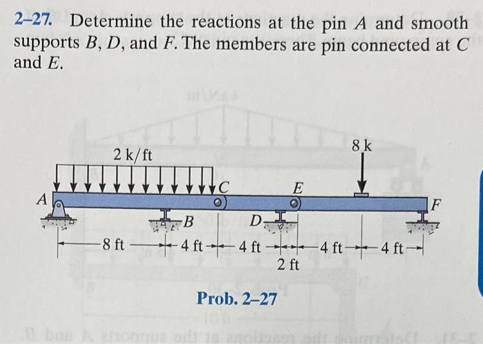 Solved 2-27. Determine the reactions at the pin A and smooth | Chegg.com