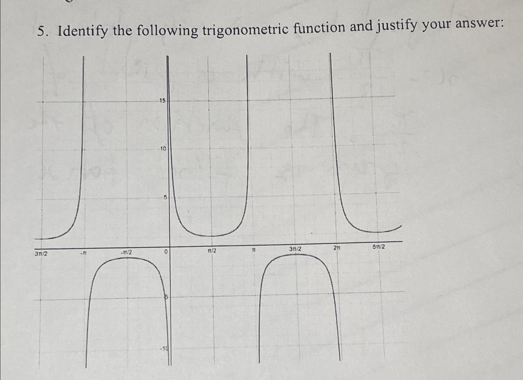 Solved Identify the following trigonometric function and | Chegg.com