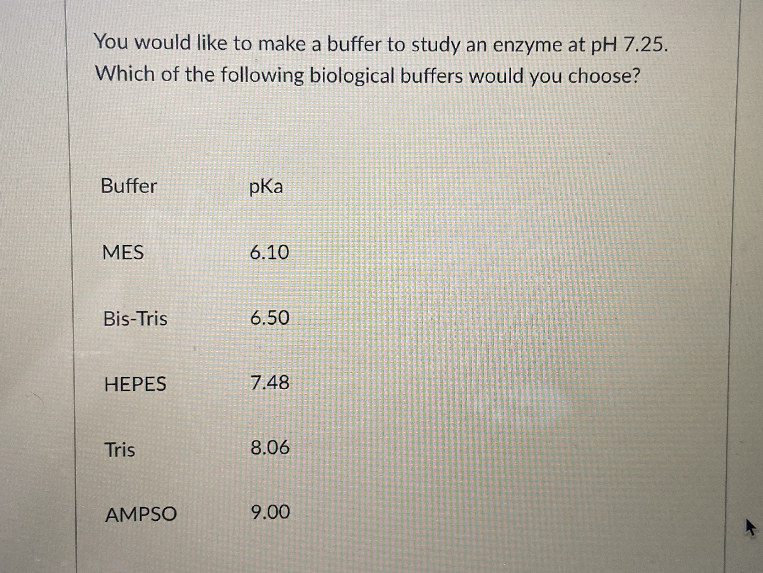 Solved You would like to make a buffer to study an enzyme at | Chegg.com